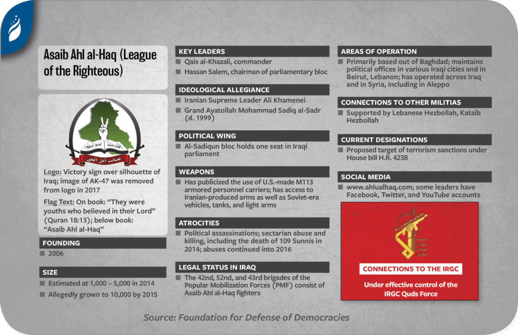 FDD Profiles of Leading Iranian-Backed Militias