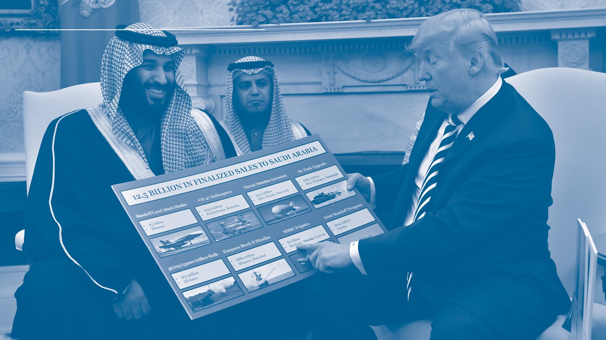 Midterm Assessment: Saudi Arabia