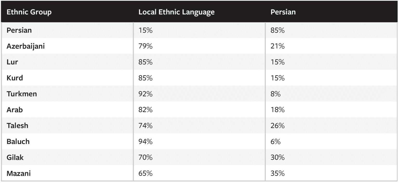 Iran Is More Than Persia