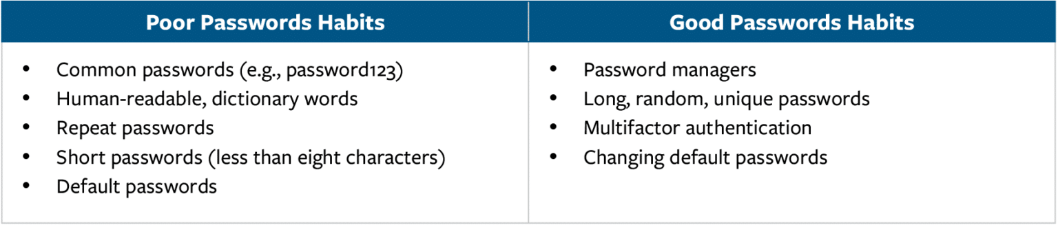 Cyber Hygiene 101 for Small- and Medium-Sized Businesses