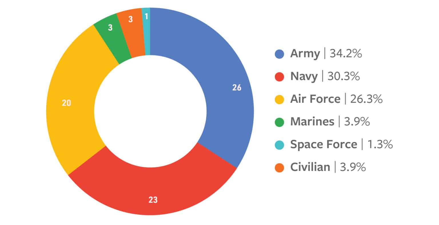 United States Cyber Force
