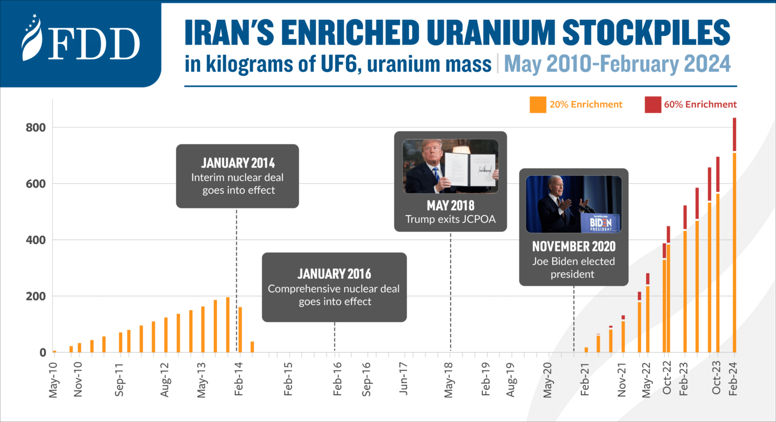 What to Know About Iran’s Nuclear Program: Enriched Uranium Stockpiles