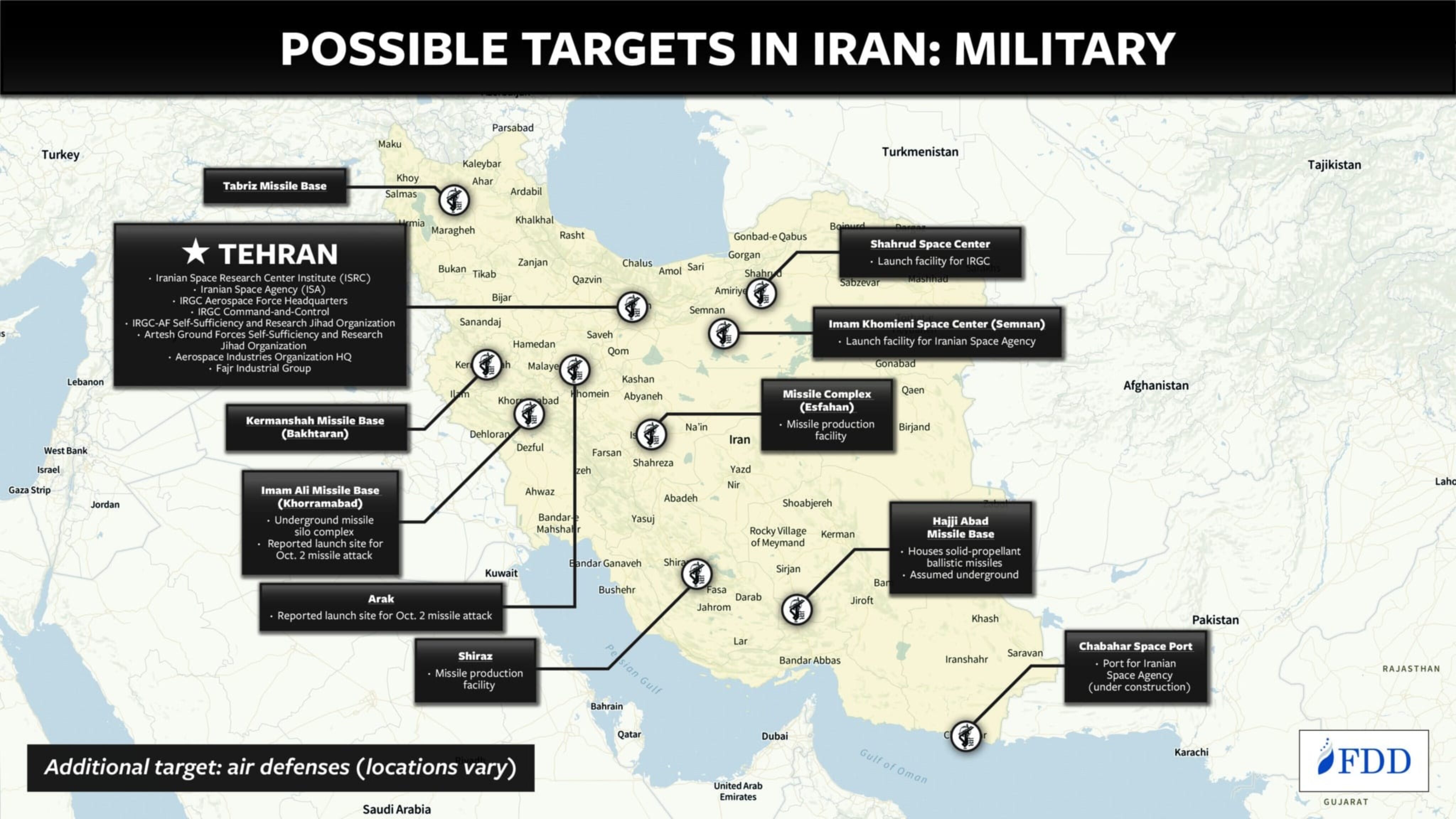Possible Targets in Iran: Military, Nuclear, and Regime Infrastructure